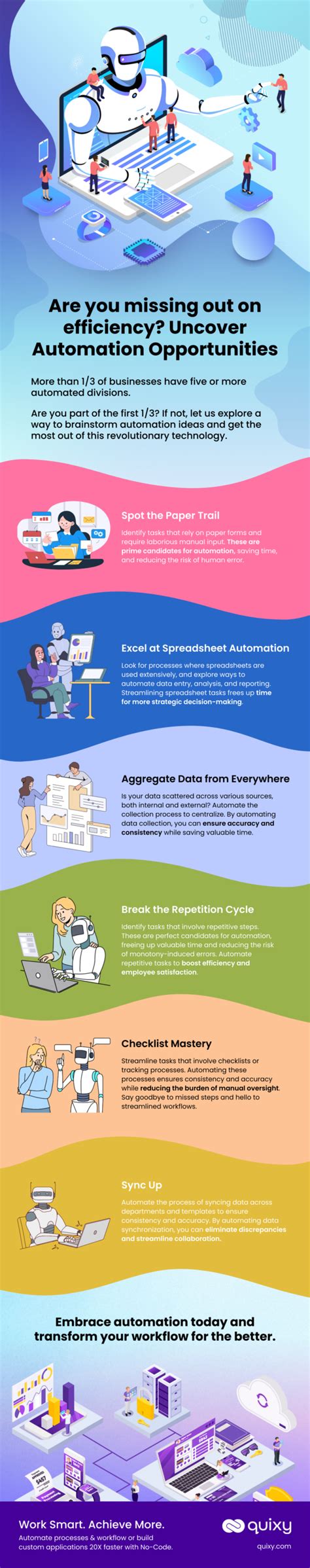Infographic Are You Missing Out On Automation Opportunities