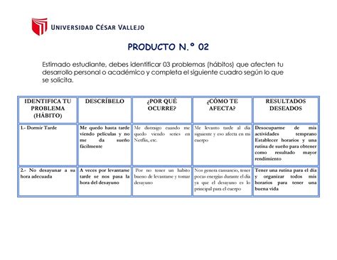 Indicaciones Producto N Producto N Estimado Estudiante