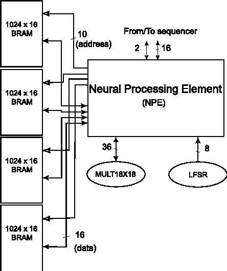 figure 3 from design and fpga implementation of an embedded real time biologically plausible