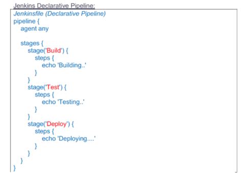 how to use the jenkins pipelines