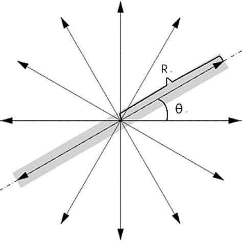 the multi angle morphological structuring element ðseÞ with radius r download scientific