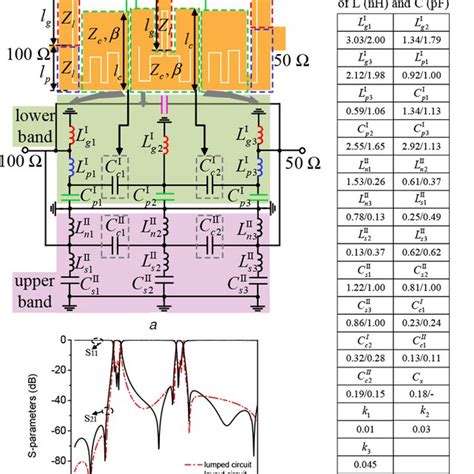 The Equivalent Lumpedelement Circuit Model And Frequency Response A