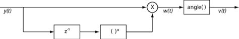 demodulate using fm method simulink mathworks 中国