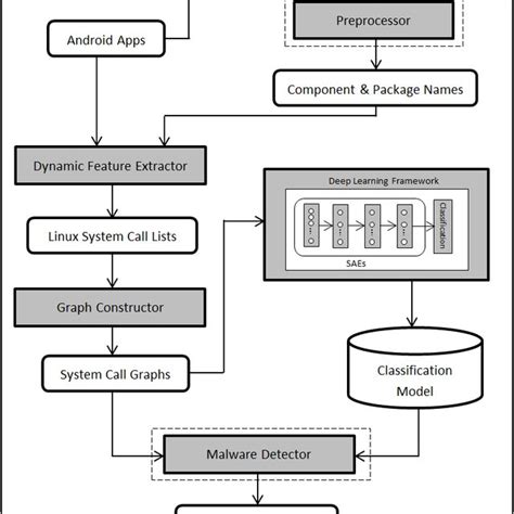 overview of the proposed deep learning model in [12] download scientific diagram