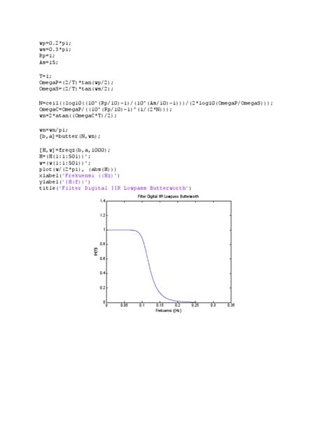 design and analysis of digital iir bandpass filter responses using butterworth chebyshev and