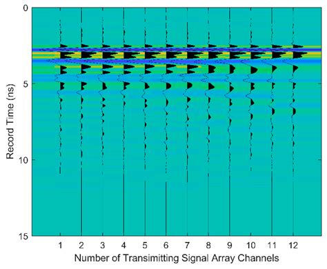 remote sensing free full text compact matrix exponential based fdtd with second order pml