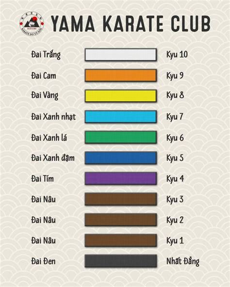 Karate có mấy đai Thứ tự các cấp đai như thế nào Karate Do