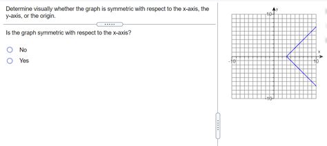 solved determine visually whether the graph is symmetric