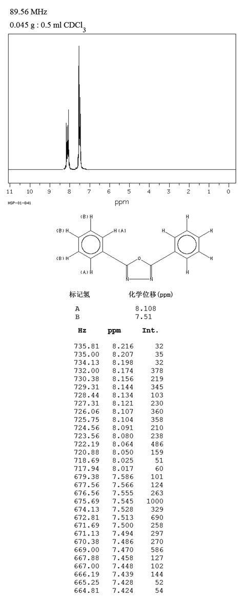 2 5 DIPHENYL 1 3 4 OXADIAZOLE 725 12 2 IR Spectrum