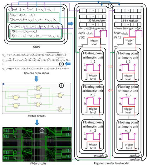 electronics free full text an fpga architecture for the rrt algorithm based on membrane