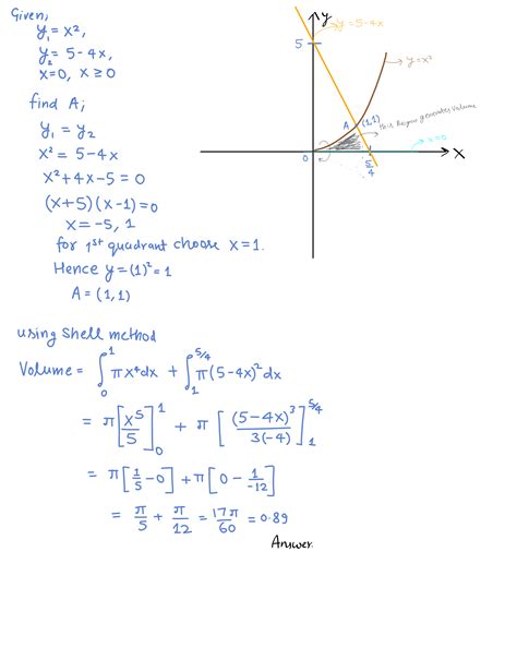 [solved] use the shell method to find the volume of the solid generated by course hero