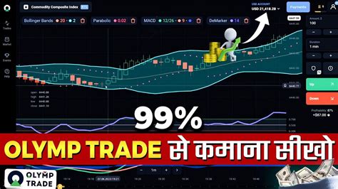 आप य लगकर Trading कर Win हग New Olymp Trade Se Paise Kaise