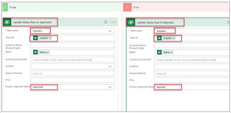 how to update a row in dataverse using power automate sharepoint and microsoft power platform