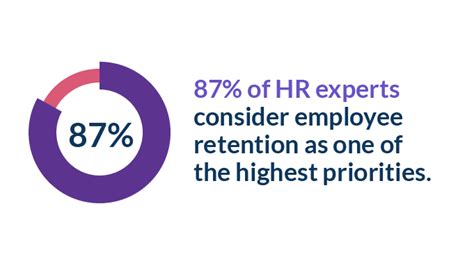 15 Crucial Employee Engagement Metrics For Successful Surveys