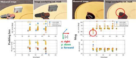 figure 4 from a framework for visual inertial object level simultaneous localization and mapping