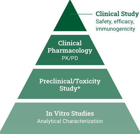 Biosimilars And CIMERLIExpanding Patient Access For HCPs