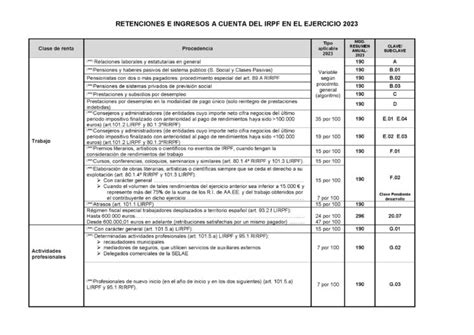 Retenciones E Ingresos A Cuenta Del Irpf Image To U