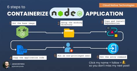 containerize your node js application in 6 easy steps and boost its reliability portability