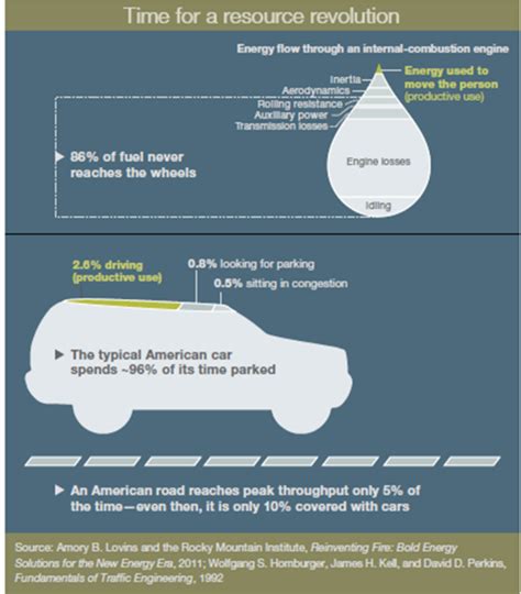 Energy Destinies Part 8 Pathways Naked Capitalism