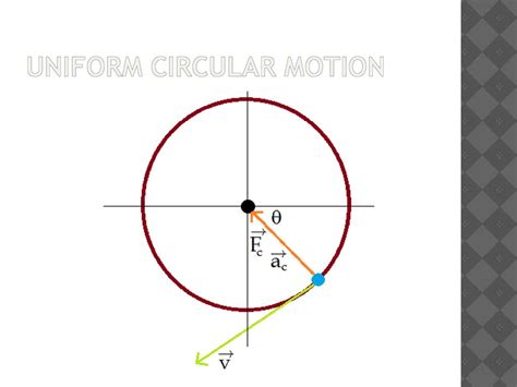 uniform circular motion ppt download