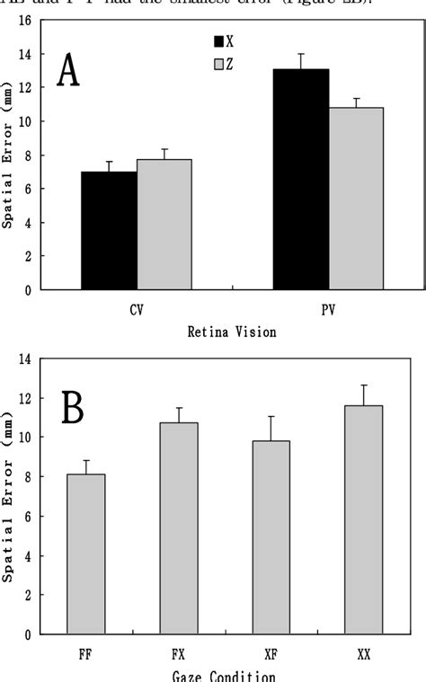 figure 2 from gaze effects on spatial and kinematic characteristics in pointing to a remembered