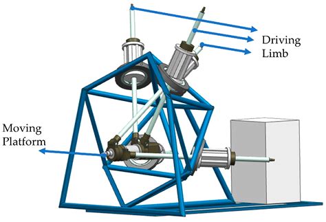 applied sciences free full text trajectory planning in robot joint space based on improved