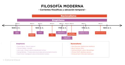 Racionalismo origen representantes y características