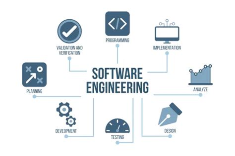 How To Become A Software Engineer From Scratch 7 Steps