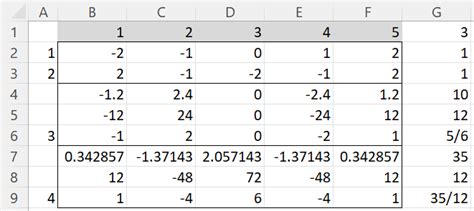 polynomial contrast coeff real statistics using excel