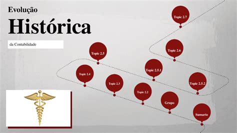 Evolução Histórica da Contabilidade by Geiciane Roncati on Prezi