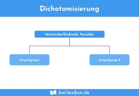 Definitionen Definition Erkl Rung Beispiele Bwl Lexikon De