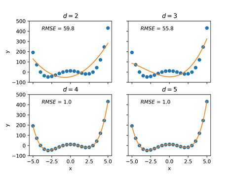 kernel ridge regression python tutorial marcos del cueto
