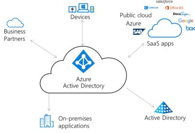 Introducir Imagen Azure Office Abzlocal Mx