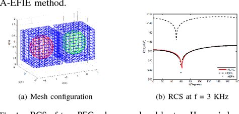 figure 1 from augmented equivalence principle algorithm for domain decomposition method for low