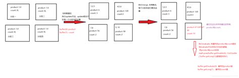 spark的udf和udaf用法 spark udf 输入参数 缺省 csdn博客