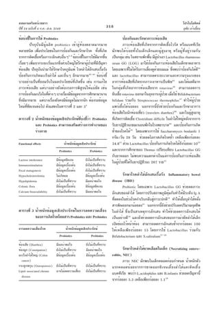 โปรไบโอทคส โดย อทย เกาเอยน PDF