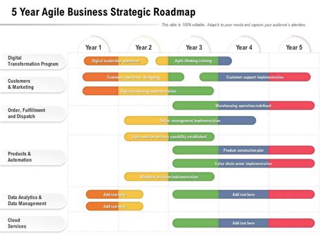 5 Year Agile Business Strategic Roadmap Presentation Graphics
