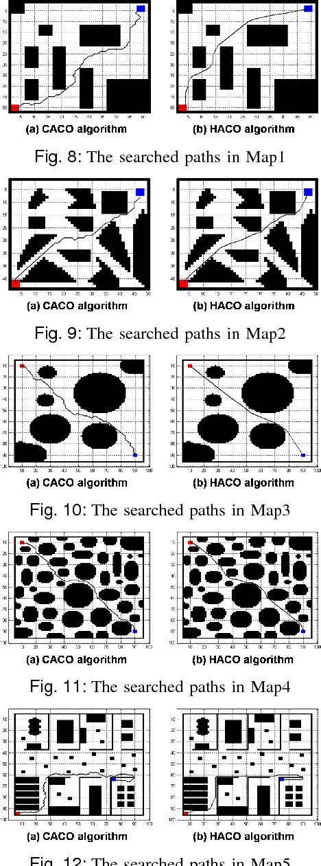 figure 1 from novel ant colony optimization algorithm with path crossover and heterogeneous ants