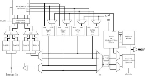 1 modified architecture for frequency mean and median filter download scientific diagram