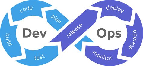 simple multi stage cicd yaml pipeline for azure devops by abhijeet pandhe medium