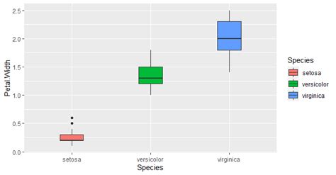 Box Plot In R Using Ggplot2 GeeksforGeeks Edu Svet Gob Gt