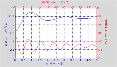 matlab建立双坐标 ai algorithms 博客园