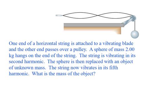 Solved One End Of A Horizontal String Is Attached To A Chegg