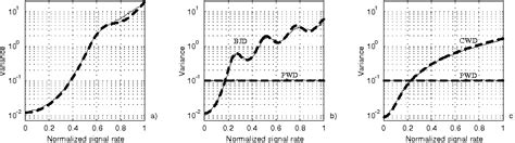 figure 1 from performance of quadratic time frequency distributions as instantaneous frequency