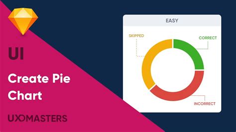 Create A Pie Doughnut Chart In Sketch App Ux Ui Design Tutorial The