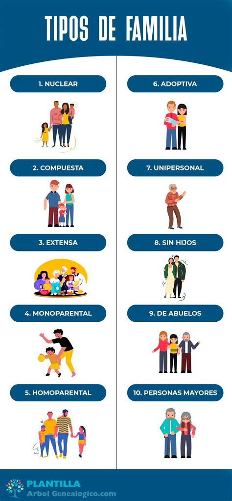 10 Tipos de Familia que existen y sus características actuales