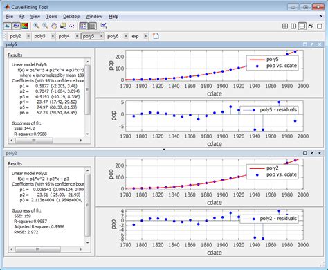Video Tutorial On Curve Fitting In Matlab