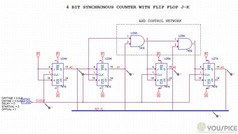 4 Bits Synchronous Counter With J K Flip Flop YouSpice