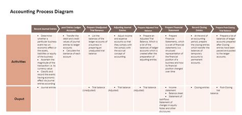 Accounting Process Flow Chart Template