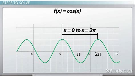 period of a cosine function graph and equation lesson